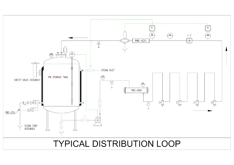 Pharma & Healthcare Hi Purity Water Solutions – Tangent Engineering